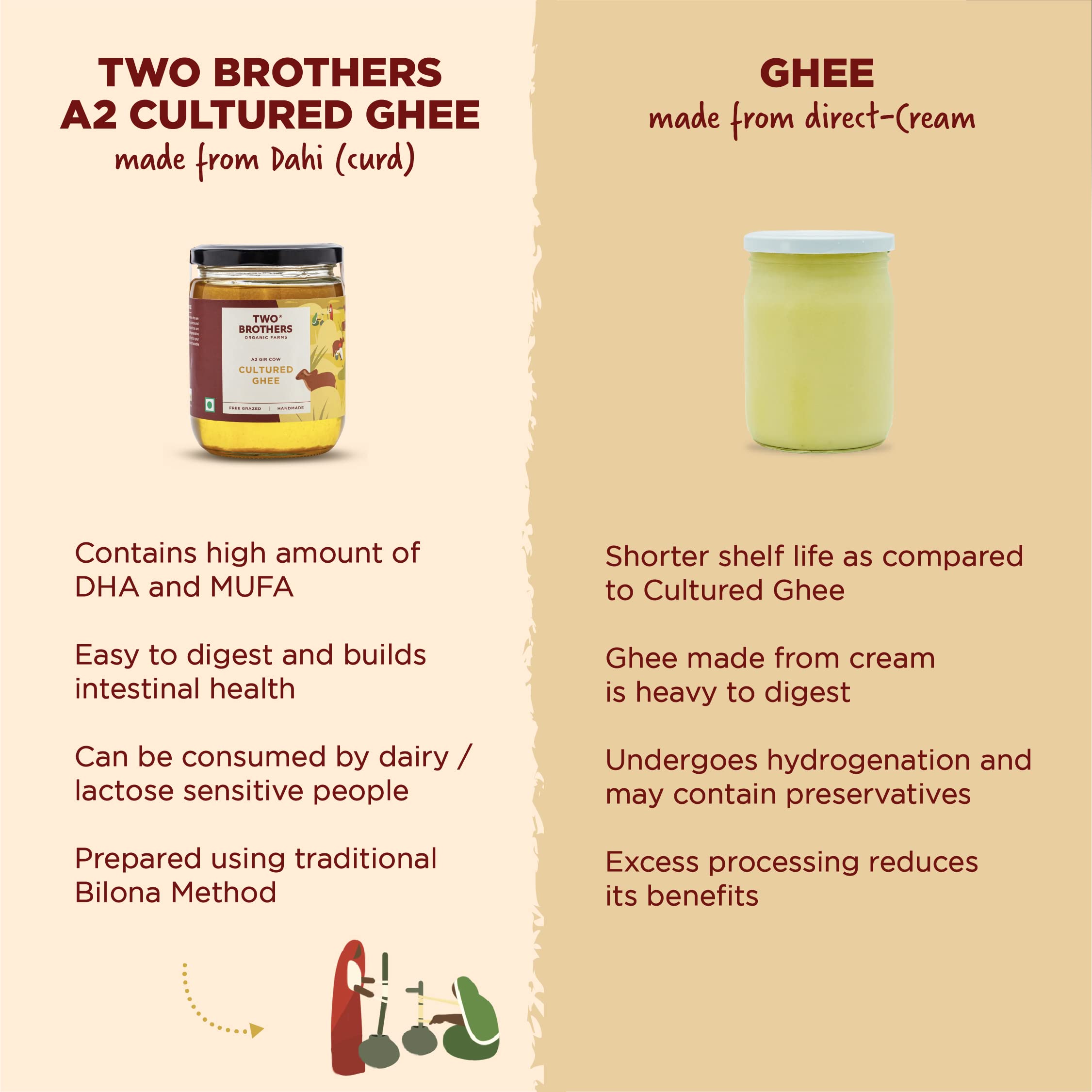 TWO BROTHERS ORGANIC FARMS Amorearth A2 Cultured Ghee, Desi Gir Cow 1000 ml