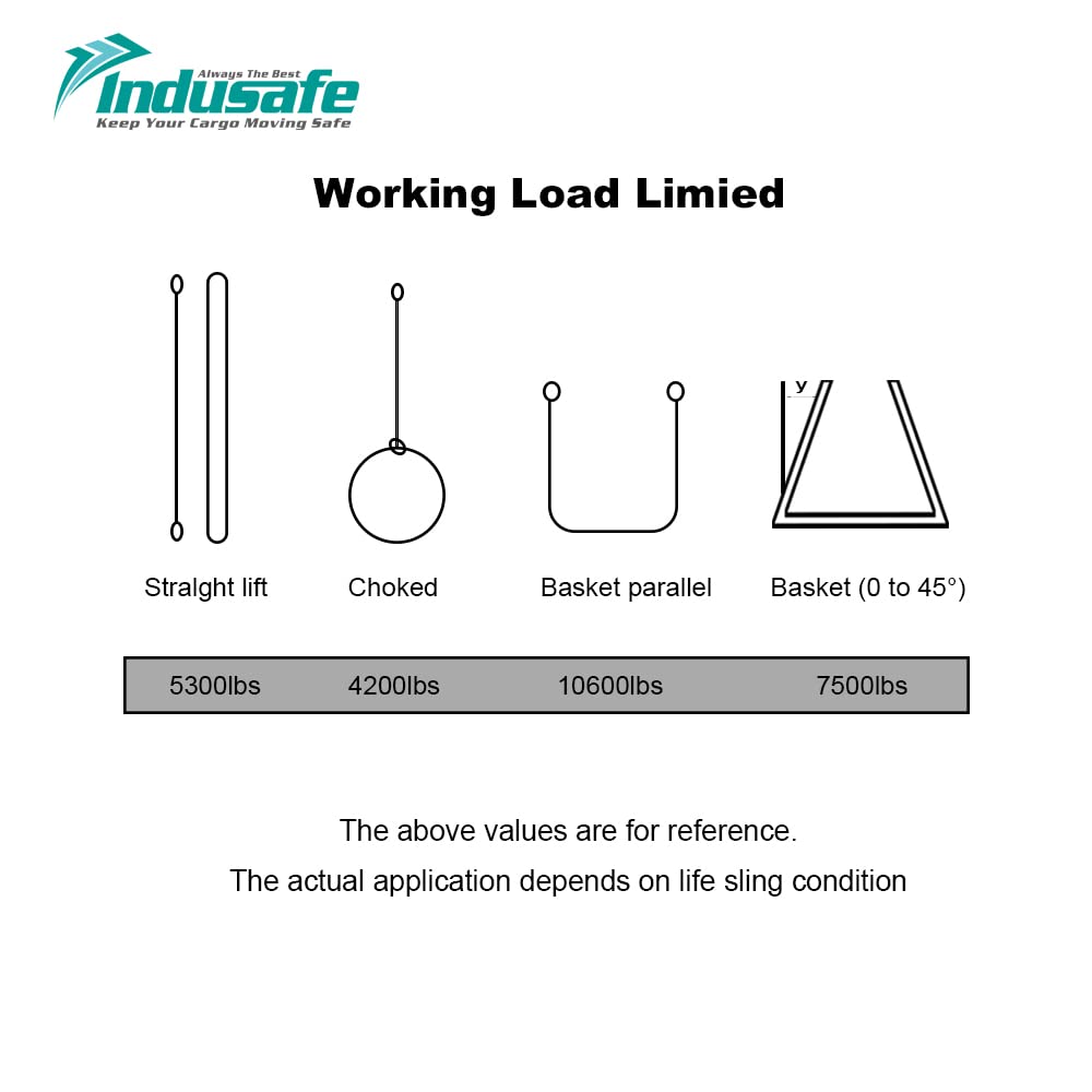 Indusafe 6FT Endless Round Slings, 2” Spanset Round Slings, Polyester Endless Loop Lifting Straps, 5300lbs Vertical Capacity, Heavy Duty Rigging Strap for Lifting and Towing (Green)