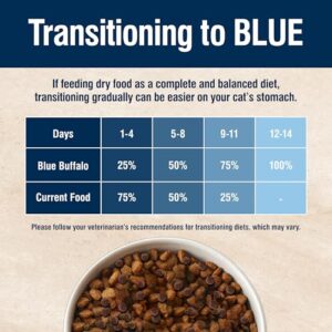 Blue Buffalo True Solutions Blissful Belly Digestive Care Natural Dry Food for Adult Cats, Chicken, 11-lb. Bag