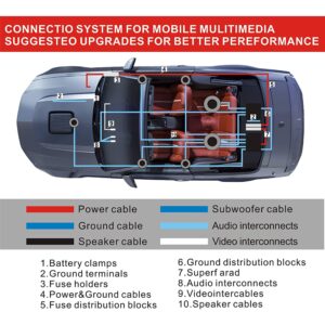 0 Gauge Car Amp Wiring Kit A Car Amplifier Installation Wiring Helps You Make Connections and Brings Power to Your Radio, Subwoofers Speakers