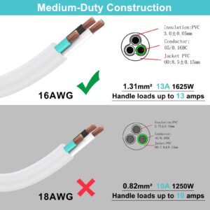 [2 PACK] Flat Plug Short Power Extension Cord - 8inch Low Profile Flat Plug 3 Prong Grounded Indoor Extension Cord, Rated for 13AMP,16AWG Heavy Duty White Electrical Extension Cord with Flat Head