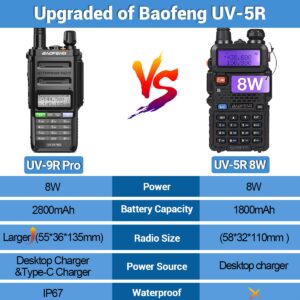 BAOFENG Radio UV-9R Pro Radio Handheld Waterproof IP67 Two-Way Radio,with Type-C Charger Rechargeable Long Range Walkie Talkie for Adult