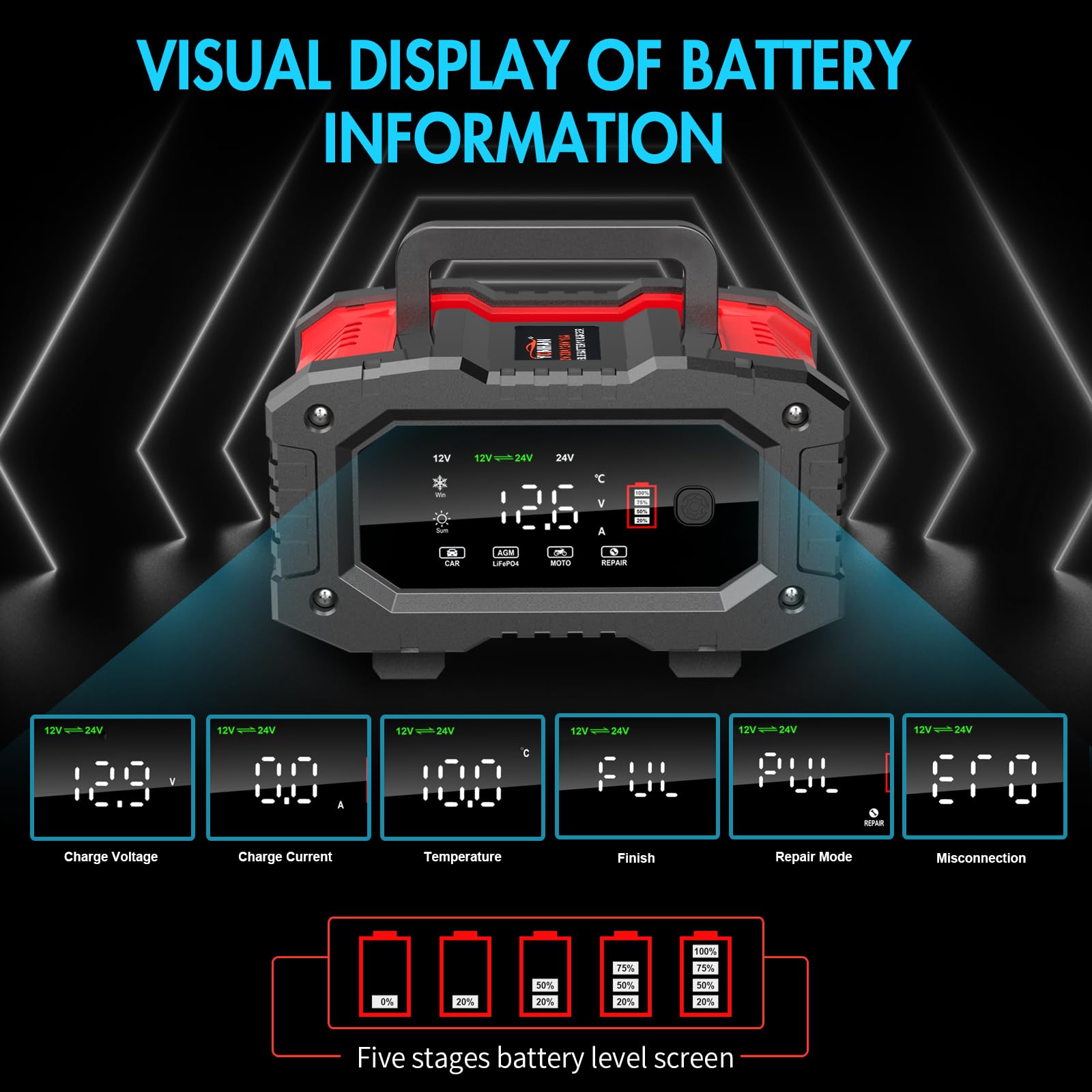 YONHAN 20 Amp Car Battery Charger, 12V/20A and 24V/10A LiFePO4 Lead Acid(AGM/Gel/SLA) Battery Charger Automotive Trickle Charger Battery Maintainer for Car Truck Motorcycle Lawn Mower