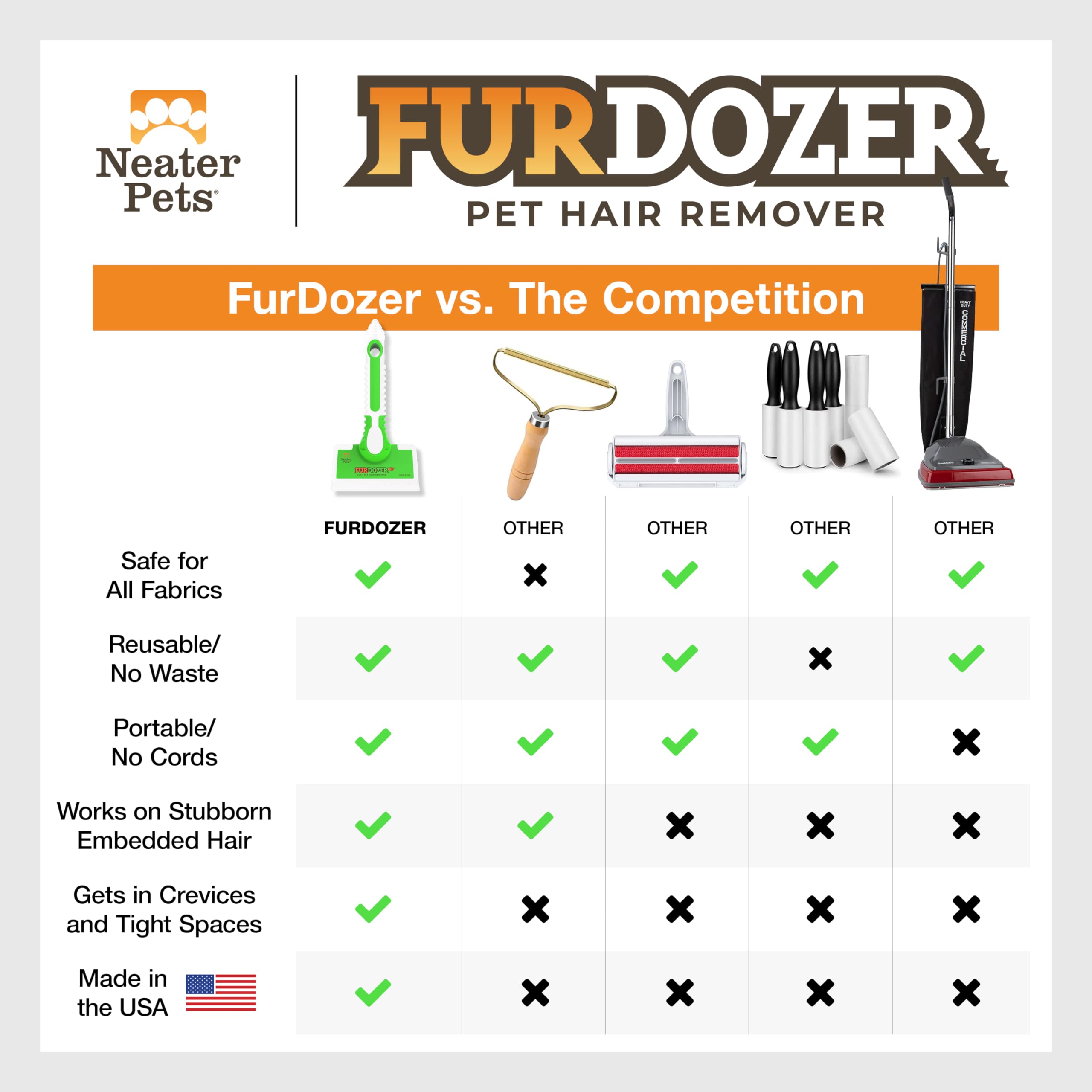 FurDozer X6 Pet Hair Remover & Auto Detailing Tool - Cat & Dog Hair Remover for Carpets, Car Interiors, Couches, Bedding, & Pet Furniture - Reusable Pet Hair Removal Tool for Cat and Dog Fur & Lint