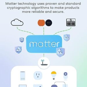 meross Matter Smart Plug Mini, Easy Setup, 100% Privacy Smart Outlet, Compact Size, Support Apple Home, Alexa, Google Home with Schedule and Timer, App and Voice Control, 2.4G Wi-Fi Only (2 Pack)