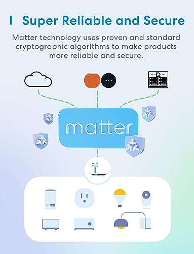 meross Matter Smart Plug Mini, Easy Setup, 100% Privacy Smart Outlet, Compact Size, Support Apple Home, Alexa, Google Home with Schedule and Timer, App and Voice Control, 2.4G Wi-Fi Only (2 Pack)