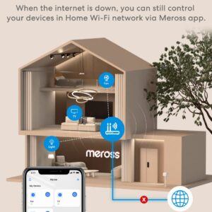 meross Smart Plug Mini Support Apple HomeKit, Siri, Alexa, App Control, Timer, 15A & Reliable WiFi Outlet, No Hub Needed, 2.4G WiFi Only, 4 Pack