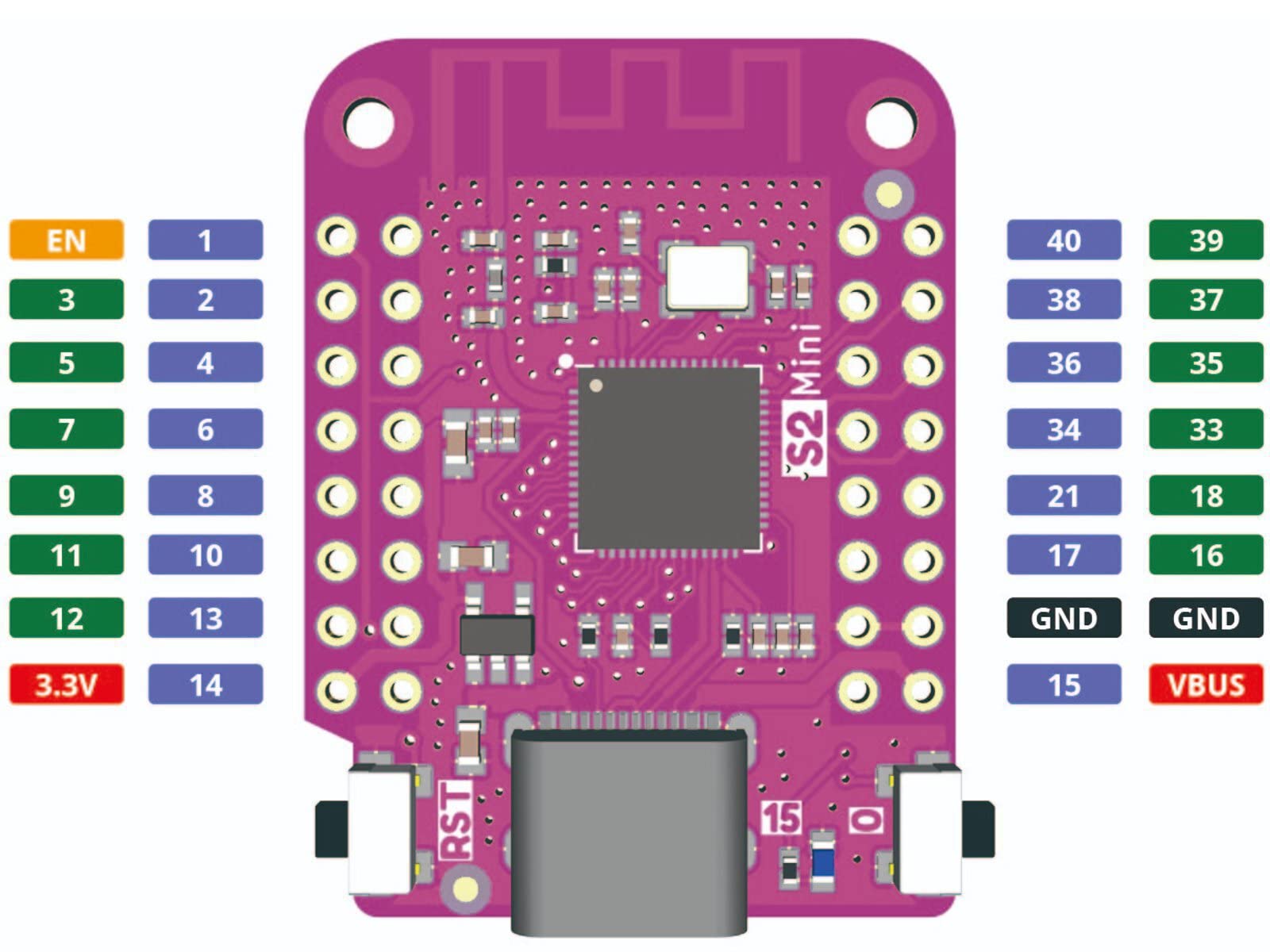 CANADUINO® WEMOS S2 Mini V1.0.0 ESP32-S2-2MB PSRAM - 4MB Flash