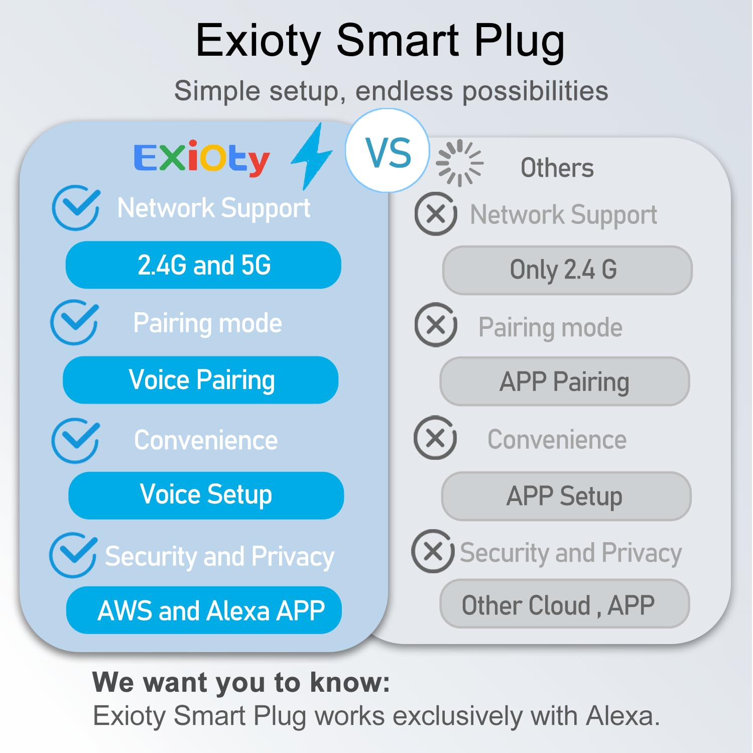 ExIoTy Smart Plug, Works with Alexa Only, Simple Setup with One Voice Command, Voice Control, Remote Control, Timer & Schedule & Group Controller, Bluetooth Mesh Outlet, Alexa Echo Required （4 Pack）