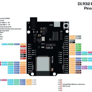 RedTagCanada for Wemos D1 ESP32 ESP-32 WiFi Bluetooth 4MB Flash UNO D1 R32 Board Module CH340 CH340G Development Board for Arduino