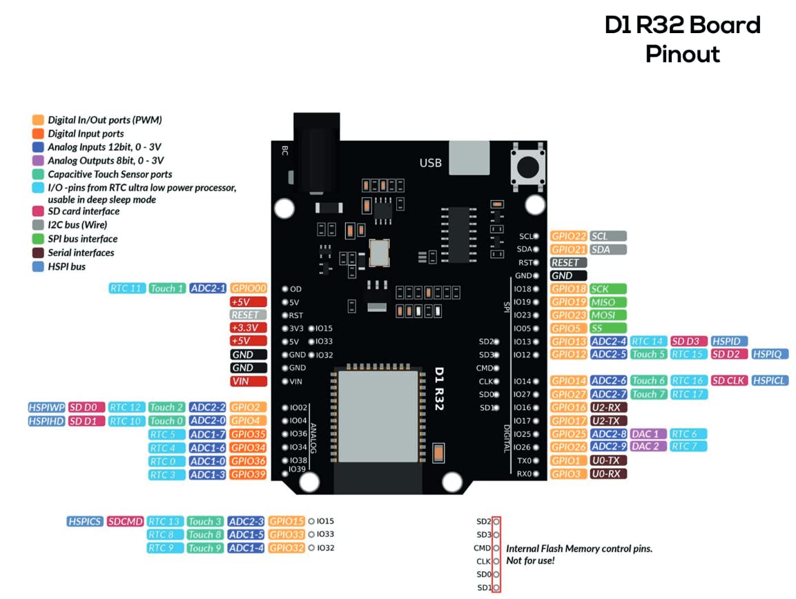 RedTagCanada for Wemos D1 ESP32 ESP-32 WiFi Bluetooth 4MB Flash UNO D1 R32 Board Module CH340 CH340G Development Board for Arduino