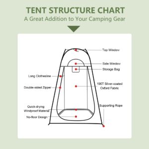 Portable Pop up Privacy Tent, Outdoor Camping Shower Tent with Carry Bag, Camp Toilet Changing Room for Hiking Picnic Fishing Beach, Lightweight, Easy Set up and Sturdy