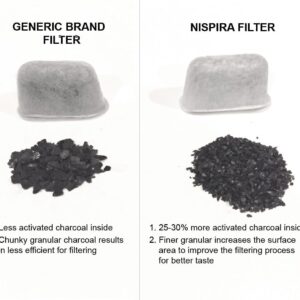 Nispira UNIV1CFLTR6PK Water Filter Pod Replacement For GE Café Specialty Drip Coffee Maker G7CDABSSTSS, G7CDAASSTSS, C7CDAAS3PD3, C7CDAAS4PW3 6 Packs