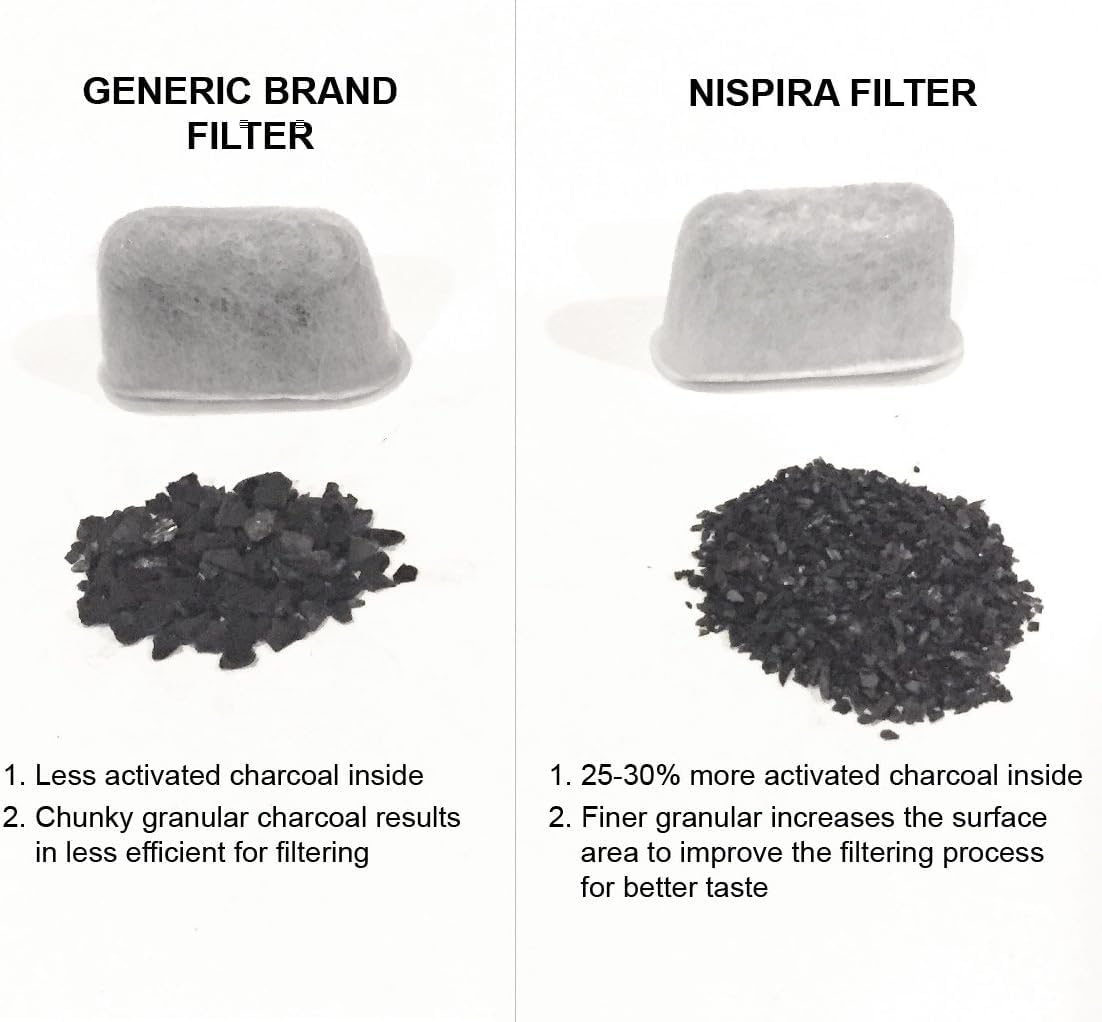 Nispira UNIV1CFLTR6PK Water Filter Pod Replacement For GE Café Specialty Drip Coffee Maker G7CDABSSTSS, G7CDAASSTSS, C7CDAAS3PD3, C7CDAAS4PW3 6 Packs