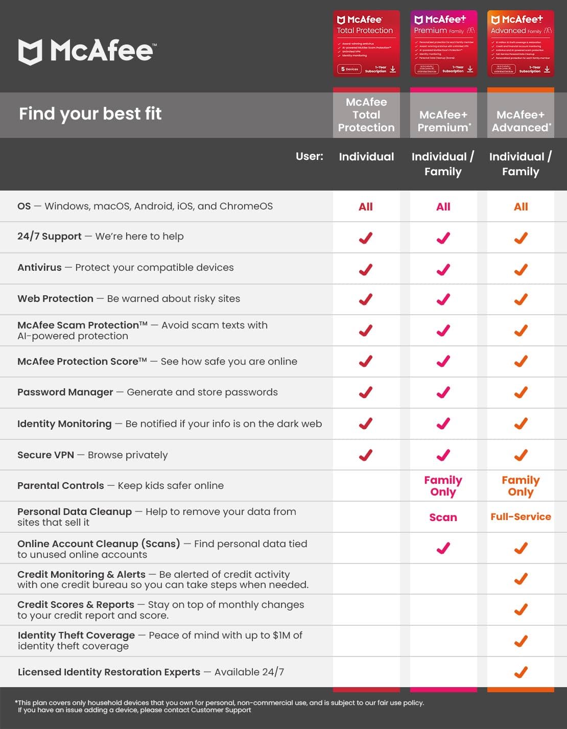 McAfee Total Protection 2024 | 5 Device | Cybersecurity Software Includes Antivirus, Secure VPN, Password Manager, Dark Web Monitoring