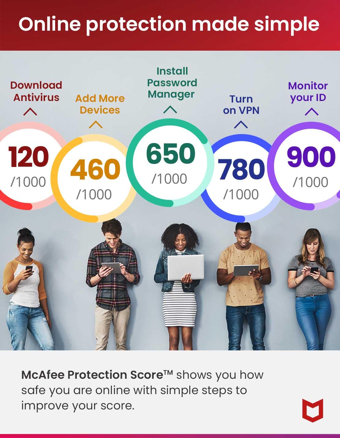 McAfee Total Protection 2024 | 5 Device | Cybersecurity Software Includes Antivirus, Secure VPN, Password Manager, Dark Web Monitoring