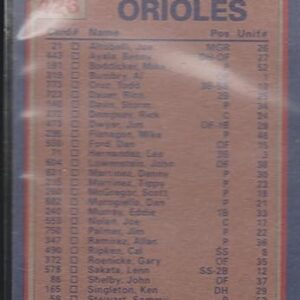 1984 Topps Cal Ripken & Mike Boddicker Batting & Pitching Leaders Orioles Team Checklist Baseball Card #426