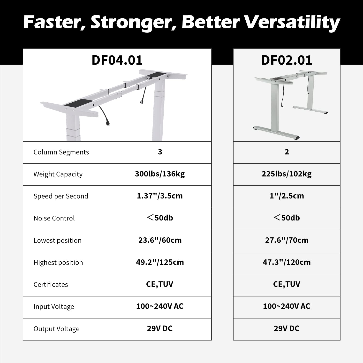 TOPSKY Dual Motor 3 Stage Electric Adjustable Standing Desk Frame Heavy Duty 300lb Load Capacity for Home Office (White Frame Only)