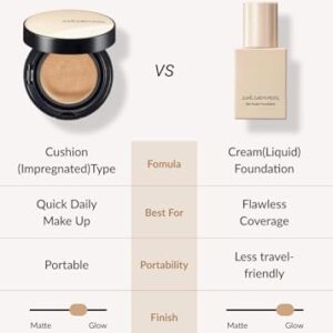 [JUNGSAEMMOOL OFFICIAL] Essential Skin Nuder Cushion (Fair Pink) | Refill Included | Natural Finish | Buildable Coverage | Makeup Artist Brand | Cream Foundation