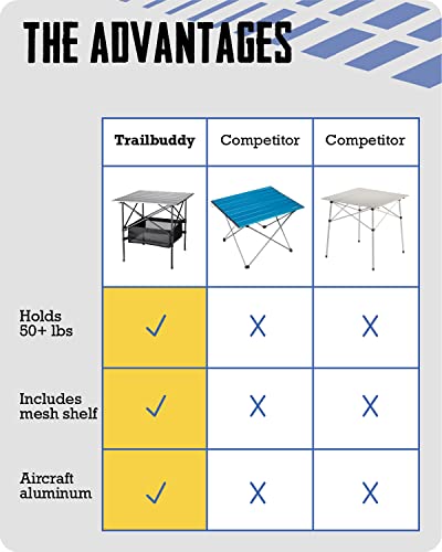 TrailBuddy Folding Camping Table - Aluminum Foldable Table for Tailgating or Camp Site with Carry Bag - Lightweight and Portable for Beach, Picnic, Tailgate & Outdoor Use, 28"x 28" x 28"