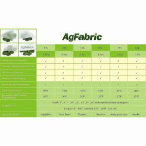 Agfabric Plant Covers Freeze Protection 5'x50' 0.55oz Frost Blankets for Plants Drawstring Bags Shrub Blanket,White