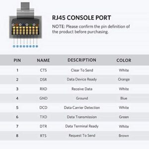 CableCreation USB Console Cable 6 FT USB to RJ45 Serial Adapter Compatible with Router/Switch of Cisco, NETGEAR, Windows, Linux System, Black