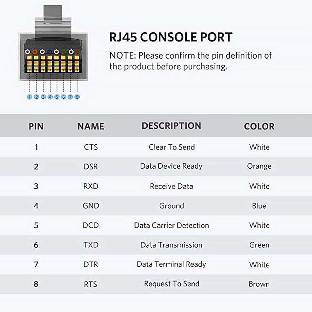 CableCreation USB Console Cable 6 FT USB to RJ45 Serial Adapter Compatible with Router/Switch of Cisco, NETGEAR, Windows, Linux System, Black