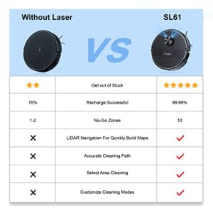 Lubluelu Robot Vacuum and Mop Combo 4000Pa, LiDAR Navigation, 3 in 1 Robotic Vacuum Cleaner with Laser, 5 Smart Mapping,10 No-go Zones, App/Alexa Control, Vacuum Robot for Pet Hair, Carpet, Hard Floor