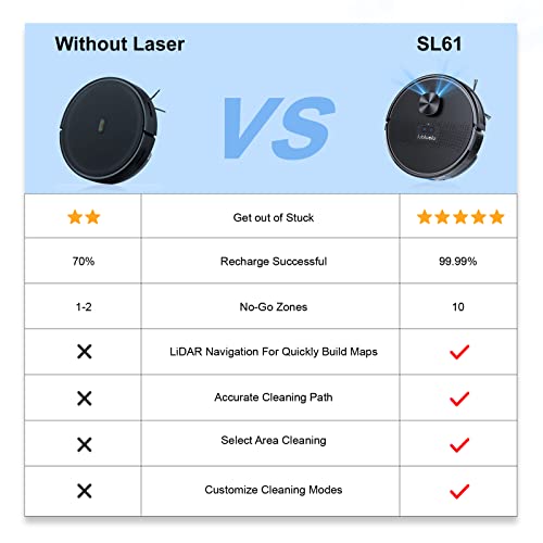 Lubluelu Robot Vacuum and Mop Combo 4000Pa, LiDAR Navigation, 3 in 1 Robotic Vacuum Cleaner with Laser, 5 Smart Mapping,10 No-go Zones, App/Alexa Control, Vacuum Robot for Pet Hair, Carpet, Hard Floor