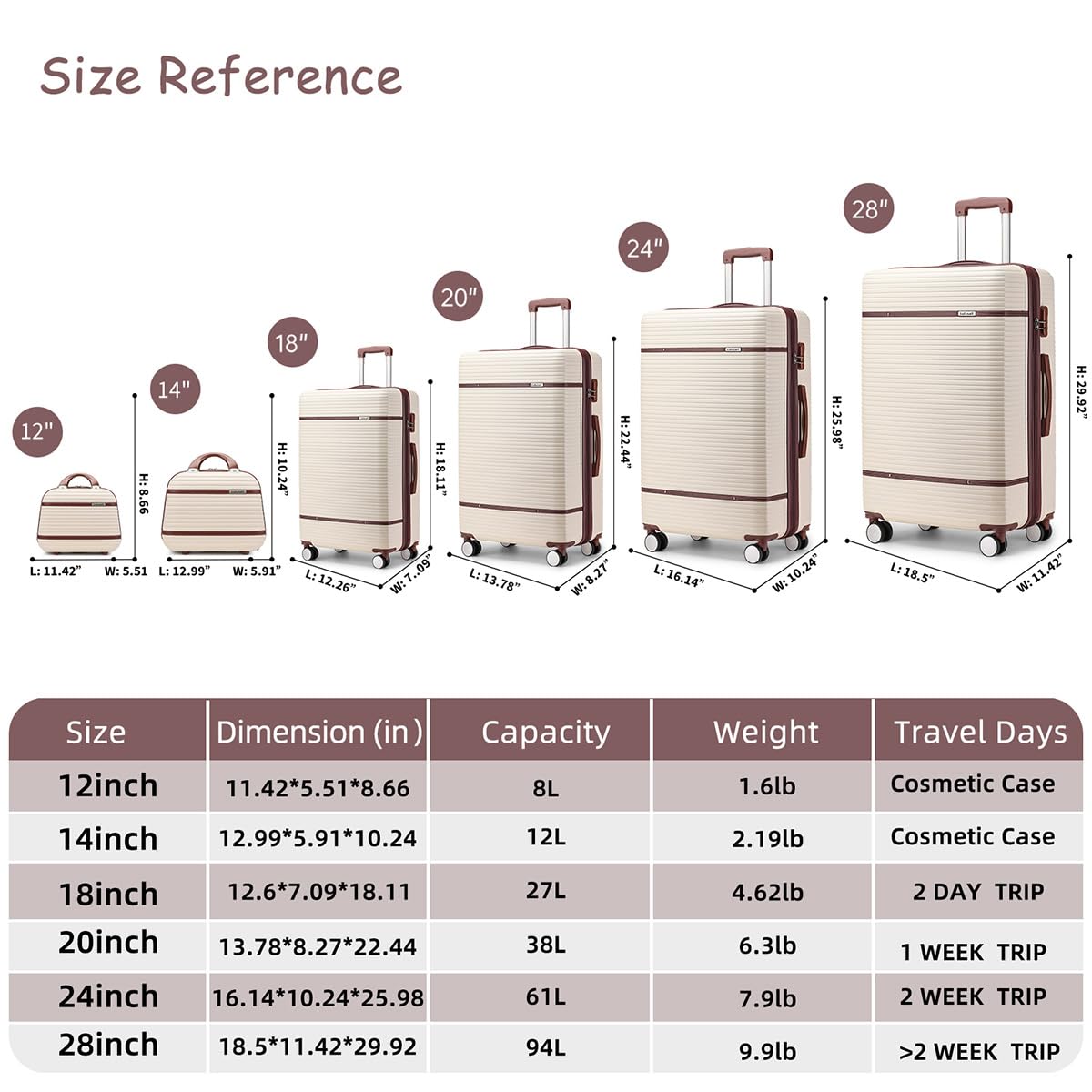 Lulusail Luggage Sets 6 Piece with two Cosmetic Case, Expandable(Only 28 & 24") Hardside Luggage with 360° Spinner Wheels, Durable Luggage Set Clearance For Women Men, Cream