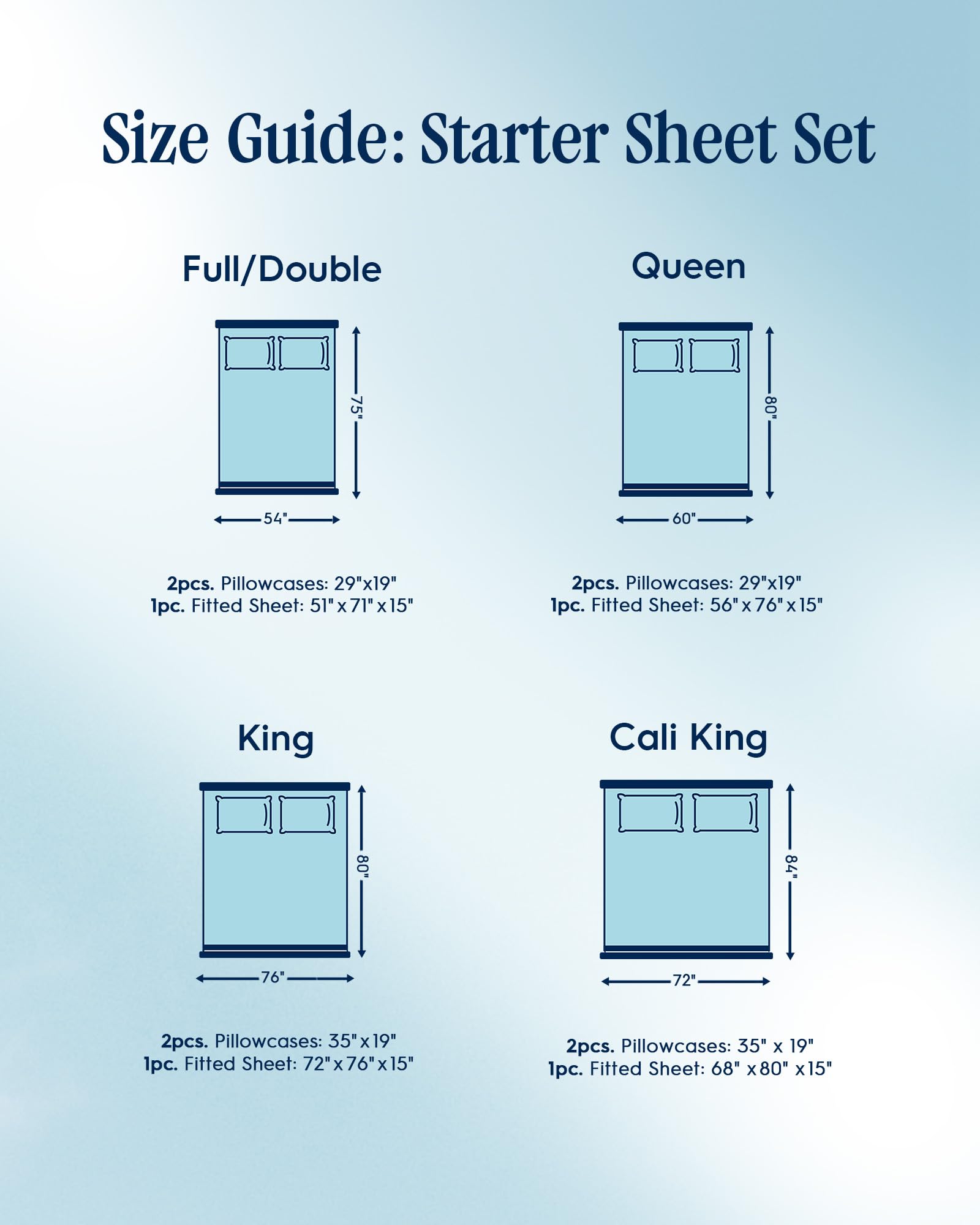 REST® Evercool®+ Starter Sheet Set, 3 PCS with No Flat Sheet, Cooling Sheets Designed for Hot Sleepers and Night Sweats, Knitted with Noble’s IONIC+ Self-Cleaning Silver Yarns, Blue, Full