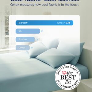 REST® Evercool®+ Starter Sheet Set, 3 PCS with No Flat Sheet, Cooling Sheets Designed for Hot Sleepers and Night Sweats, Knitted with Noble’s IONIC+ Self-Cleaning Silver Yarns, Blue, Full