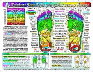 rainbow® foot reflexology/ acupressure massage chart in the inner light resources rainbow® cards & charts series. 8.5 x 11 in; 2-sided (small poster/ large card)