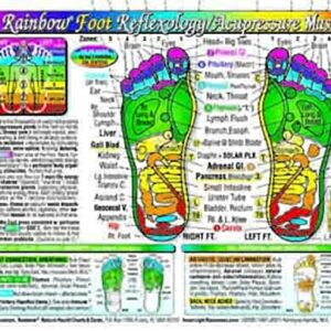 Rainbow® FOOT Reflexology/ Acupressure Massage CHART in the Inner Light Resources Rainbow® Cards & Charts Series. 8.5 x 11 in; 2-sided (Small Poster/ Large Card)