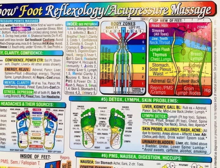 Rainbow® FOOT Reflexology/ Acupressure Massage CHART in the Inner Light Resources Rainbow® Cards & Charts Series. 8.5 x 11 in; 2-sided (Small Poster/ Large Card)