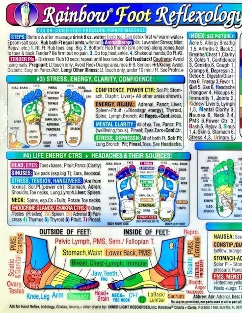 Rainbow® FOOT Reflexology/ Acupressure Massage CHART in the Inner Light Resources Rainbow® Cards & Charts Series. 8.5 x 11 in; 2-sided (Small Poster/ Large Card)