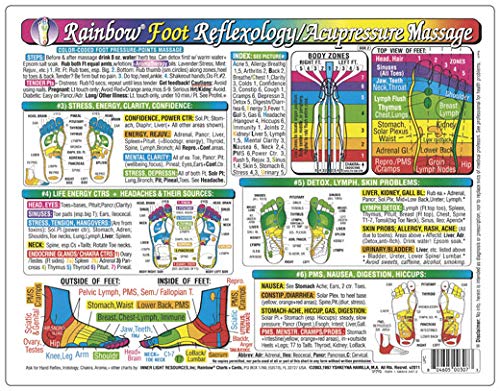 Rainbow® FOOT Reflexology/ Acupressure Massage CHART in the Inner Light Resources Rainbow® Cards & Charts Series. 8.5 x 11 in; 2-sided (Small Poster/ Large Card)