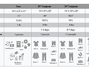 Rockland Journey Softside Upright Luggage Set, Expandable, Camouflage, 4-Piece (14/19/24/28)