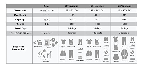 Rockland Journey Softside Upright Luggage Set, Expandable, Camouflage, 4-Piece (14/19/24/28)