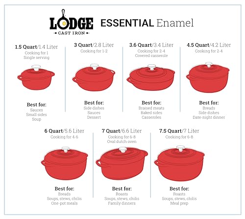 Lodge 4.5 Quart Enameled Cast Iron Dutch Oven with Lid – Dual Handles – Oven Safe up to 500° F or on Stovetop - Use to Marinate, Cook, Bake, Refrigerate and Serve – Island Spice Red