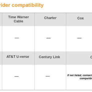 ARRIS DOCSIS 3.0 Residential Gateway with 802.11n/ 4 GigaPort Router/ 2-Voice Lines Certified with Comcast (TG862G-CT)