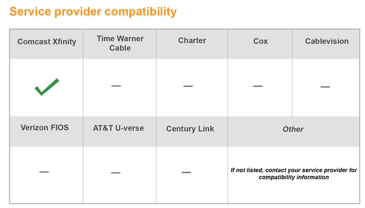 ARRIS DOCSIS 3.0 Residential Gateway with 802.11n/ 4 GigaPort Router/ 2-Voice Lines Certified with Comcast (TG862G-CT)