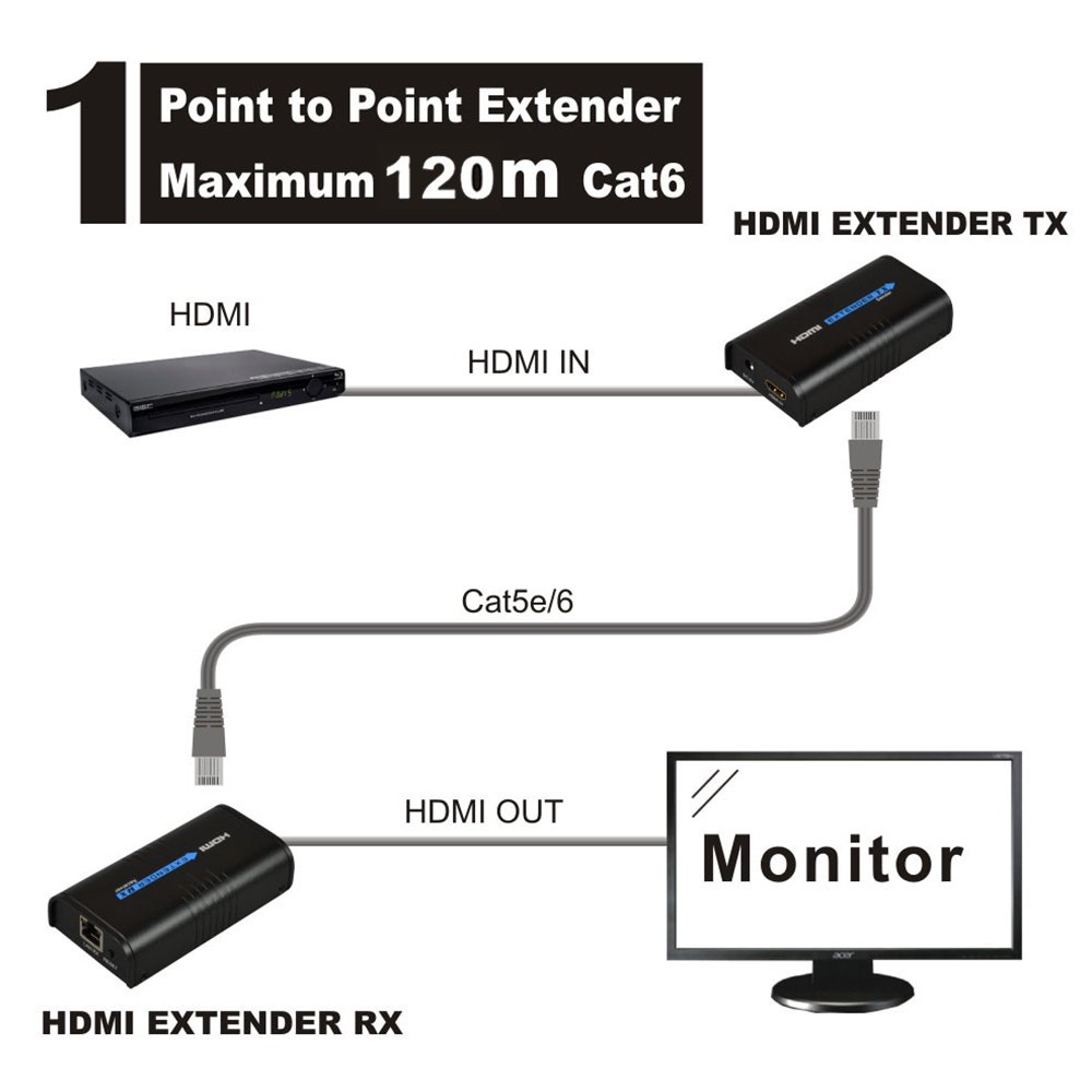 LKV373A 1080P HDMI Extender 365ft/120M over Single Cat5 /Cat6 /Cat7 Ethernet Network and LAN Router/Switcher for HD STB,DVD,PS3, etc Supports TCP/IP by Ethernet