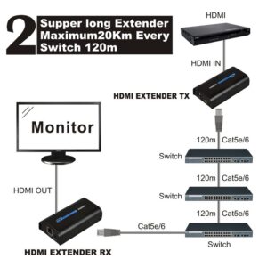 LKV373A 1080P HDMI Extender 365ft/120M over Single Cat5 /Cat6 /Cat7 Ethernet Network and LAN Router/Switcher for HD STB,DVD,PS3, etc Supports TCP/IP by Ethernet