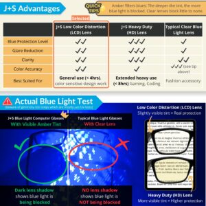 J+S Blue Light Reading Glasses for Women Men | 3 in 1 Readers Block Harmful Blue-Light 100% UVA UVB | 1.0+ to 3.0+ Diopter (Haka - Rectangle | Black Frame 1.5+)