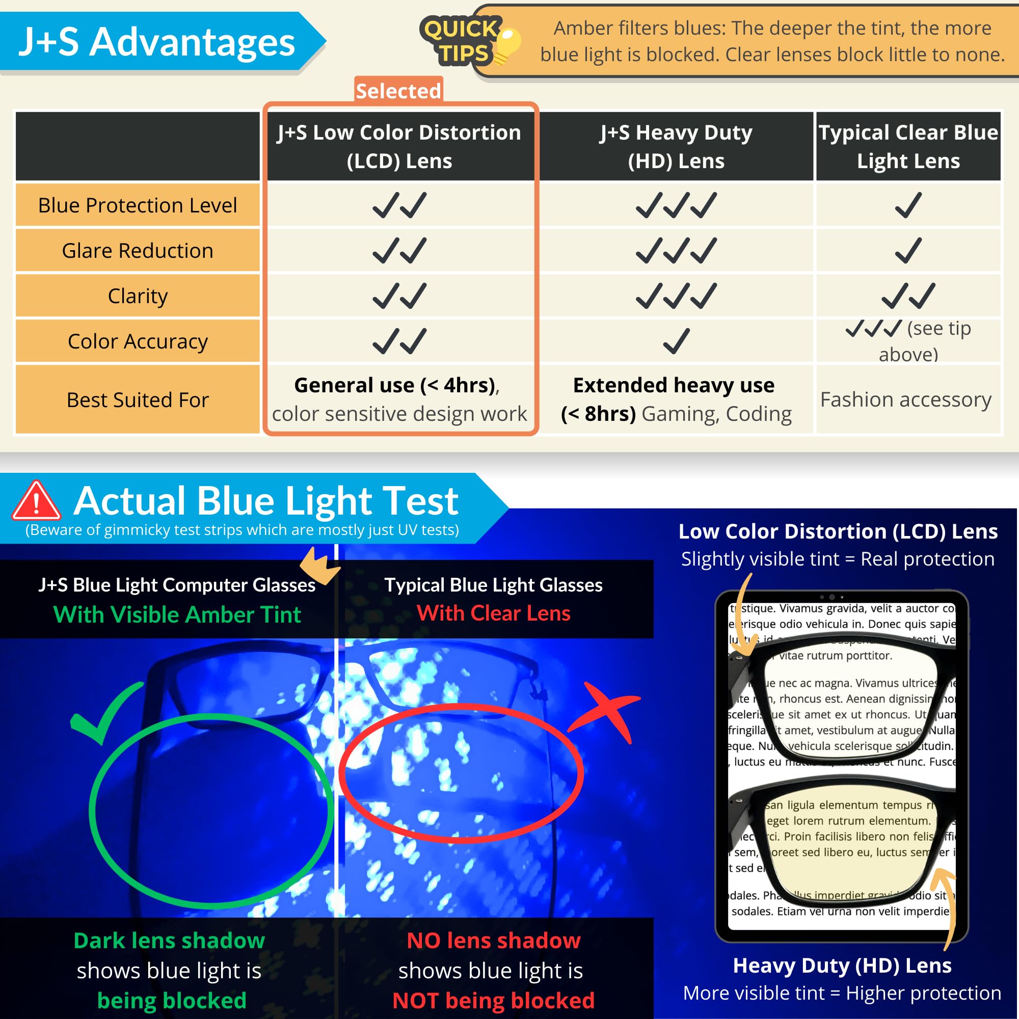 J+S Blue Light Reading Glasses for Women Men | 3 in 1 Readers Block Harmful Blue-Light 100% UVA UVB | 1.0+ to 3.0+ Diopter (Haka - Rectangle | Black Frame 1.5+)