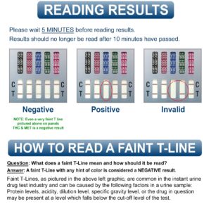 Identify Diagnostics Drug Test Cards - 5 Pack - 5 Panel Dip CLIA Waived Instant Urine Drug Test Kit for AMP,COC,MET,MOP/OPI,THC