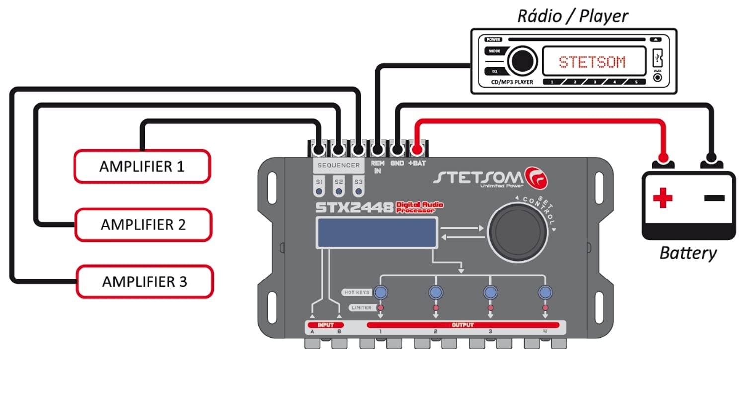 Stetsom STX 2448 DSP Crossover & Equalizer 4 Channel Full Digital Signal Processor (Sequencer) 2.4 Remote Relay