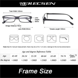 Kerecsen 4 Pack Reading Glasses for Women/Men Spring Hinges Readers Glasses Lightweight Eyeglasses (4 Pack Black, 2.00)