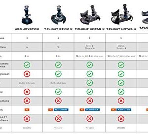 Thrustmaster T.Flight HOTAS 4 (Compatible with PS5, PS4 and PC)